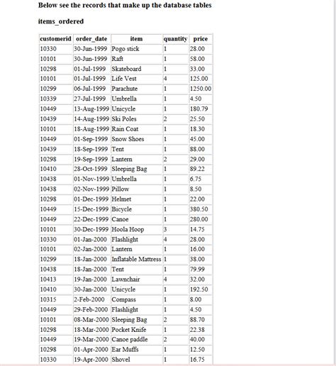 Solved Write The Sql Select Queries That Will Accomplish The
