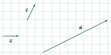 Ejemplos resueltos Combinación lineal de vectores Relación de dependencia geométrica y analítica