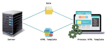 Express Js Tutorial For Beginners Learn Express Fundamentals Edureka