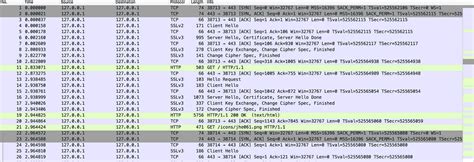 Analysis Using Wireshark By Prashant Lakhera Devops