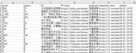 Python数据分析案例72——基于股吧评论数据的情感分析和主题建模lda股吧情感分析指数 Csdn博客
