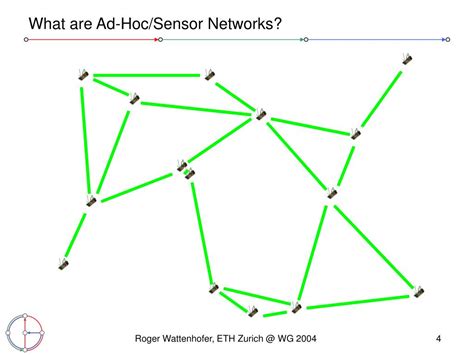 Ppt Wireless Networking Graph Theory Unplugged Wg 2004 Powerpoint