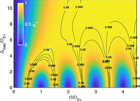 Finland Researchers Develop Robust Qubit Control For Quantum Computing
