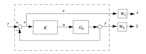 6 control structure