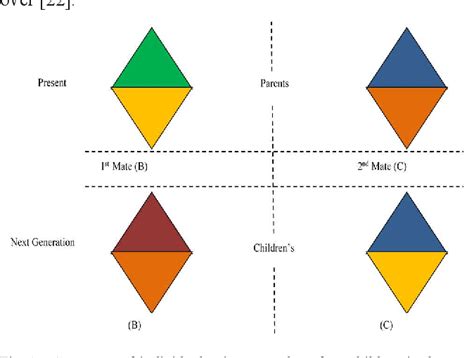 figure 2 from improved k means clustering algorithm with wireless