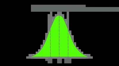 Empirical Rule Calculator
