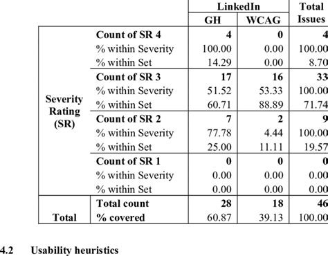 Comparison Of Usability Problems Identified In The LinkedIn App Using Download Scientific
