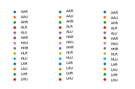 How Do We Align Marker And Text In Legends Vertically In Matplotlib