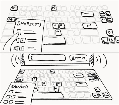 Best Practice Keyboard Accessibility Adobe Blog On Behance