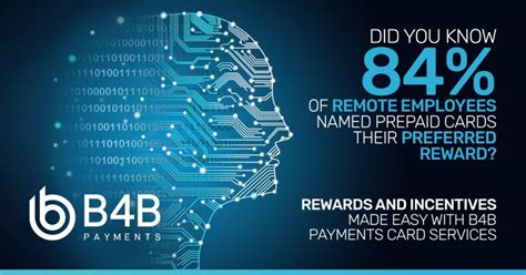 B4b Payments A Banking Circle Group Company On Linkedin B4bpayments Payments Money Cards