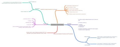 Procedures And Functions Global Variables A Global Variable Is A