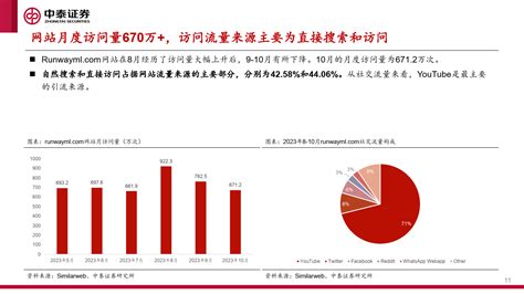 Ai生成视频专题报告：runway基础模型快速迭代视频生成领域的先行者runway Python Csdn博客