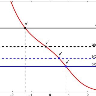 Values Of With Different R In Example Download Scientific Diagram