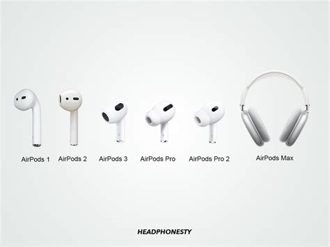 How To Tell Which Airpods You Have 3 Fool Proof Methods Headphonesty