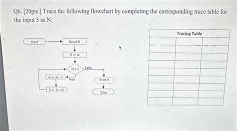 Solved Q6 20pts Trace The Following Flowchart By