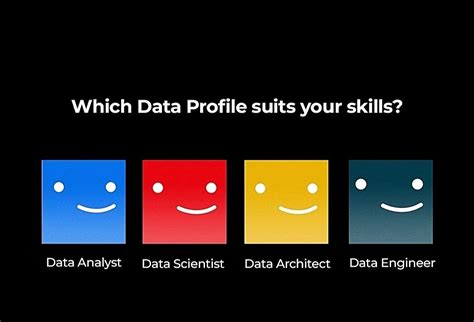 Sayan Banerjee Posted On Linkedin