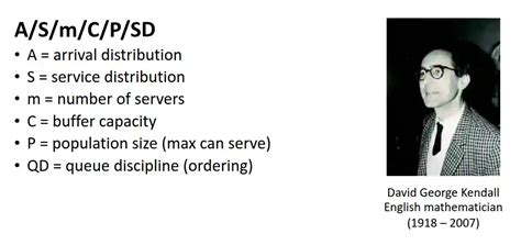 Queueing Theory X Angelo Huangs Blog