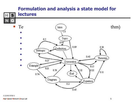 Content Classification And Context Based Retrieval System For E