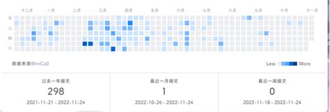 Vuepress 的更多配置 知乎