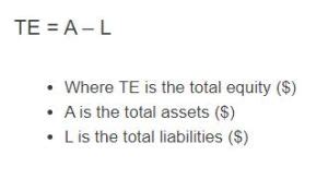 Total Equity Calculator Calculator Academy