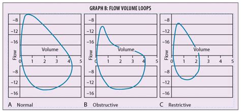 Lung Function Testing Biokineticist Andries Lodder Bio4me