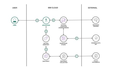 Ai Insurance Devpost Ai Insurance Devpost