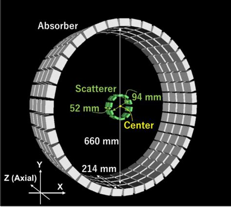 Figure 10 From The Correlation Between Scatter Detector Performance And