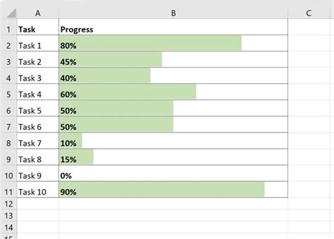 How Do I Create Progress Bars In Excel Step By Step