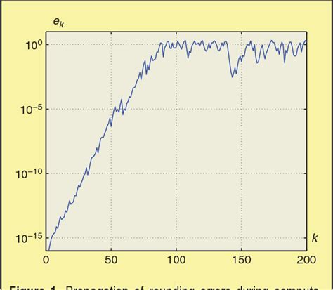 figure 1 from the dangers of rounding errors for simulations and