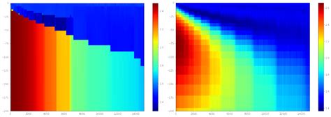 Github Emerald Geomodelling Experimental Simpeg Ext