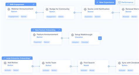 anmol jindal on linkedin what an amazing product for saas companies all the best