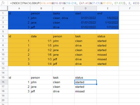 Sas Computing A Flag Based On Consecutive Columns Stack Overflow