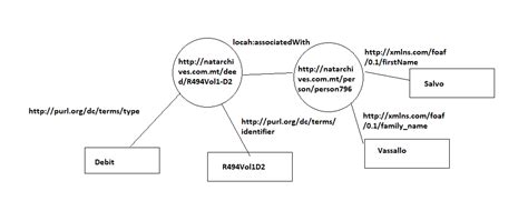 Sparql Path Traversing Stack Overflow