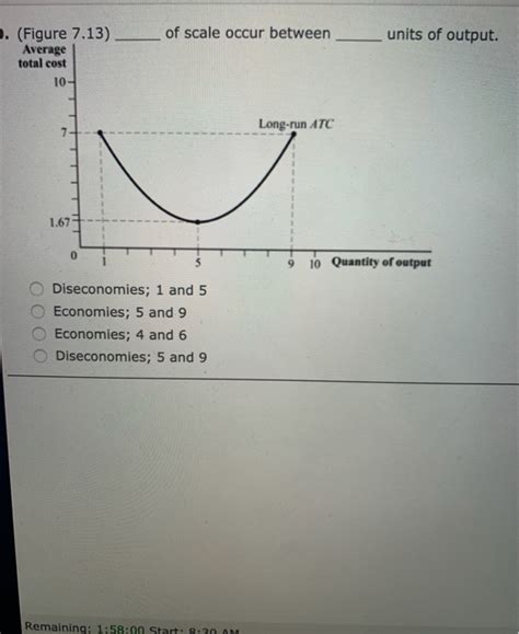 solved of scale occur between units of output figure