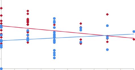 The Relationship Between The Strength Of Laterality Absolute