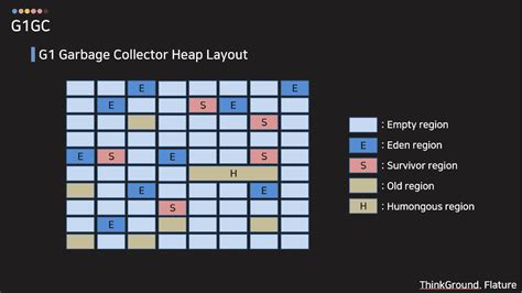 201106g1gc Heap Area Thinkground