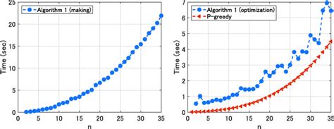Computation Times For The Spherical Inverse Multiquadric Kernel On S² Download Scientific