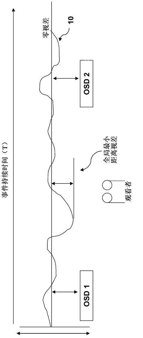 3d Video Image Encoding Apparatus Decoding Apparatus And Method