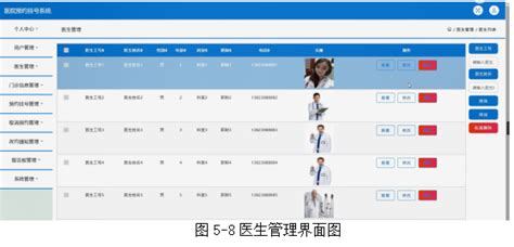 基于java中的ssm框架实现医院预约挂号系统项目【项目源码论文说明】计算机毕业设计 Csdn博客