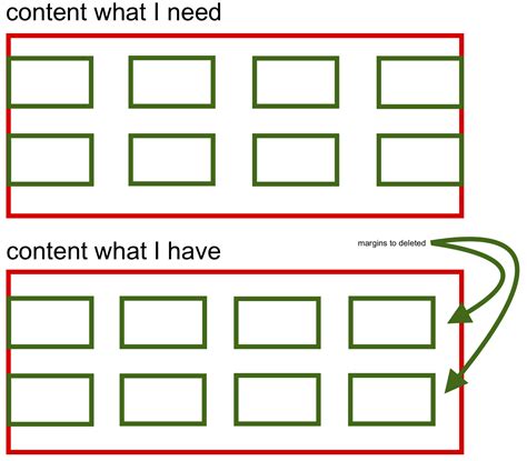 Html How To Center In Content Without Left Right Margin Stack Overflow