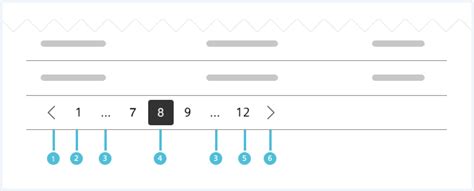 pager ui design and patterns user experience toolkit for insights hub