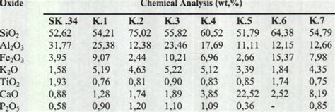 Xrf Results Of Refractory Product Download Scientific Diagram