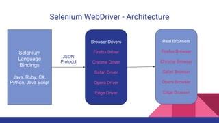 Java Selenium Web Driver PPT