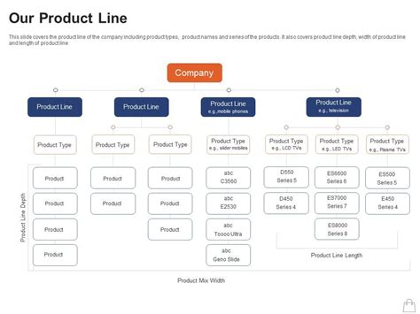 Retailing Strategies Our Product Line Ppt Powerpoint Presentation Summary Show Presentation