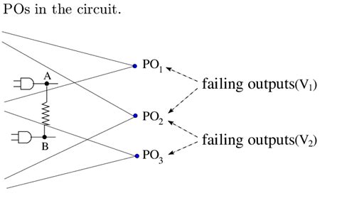 Bridge Fault Example Download Scientific Diagram