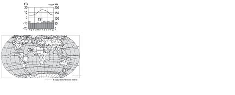 1 Определите какой буквой на карте обозначен пункт климатограмма которого показана на рисунке