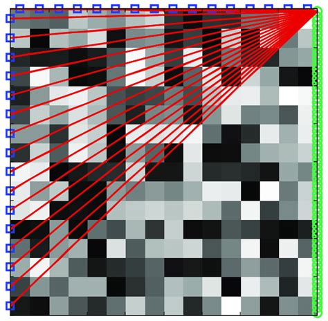 2 D Seismic Imaging Model The Green Dots Are The Seismic Event