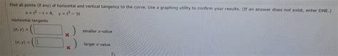 Solved Find All Points If Any Of Horizontal And Vertical Chegg
