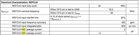 TUSB Q Current Consumption On REFCLK Pin When Active Interface Forum Interface TI
