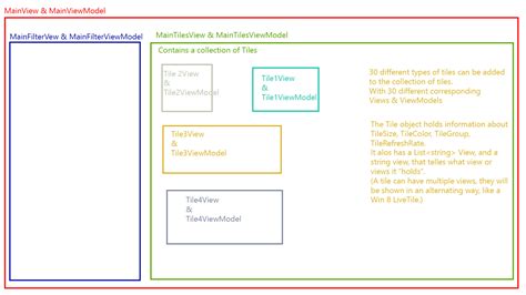C Mvvm Viewmodellocator Dynamically Show View With Viewmodel Based